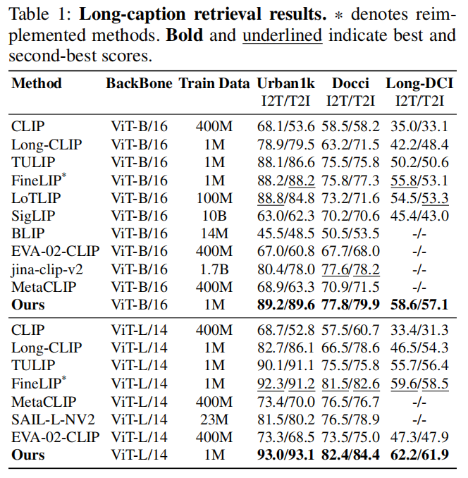 HiMo-CLIP: Modeling Semantic Hierarchy and Monotonicity in Vision-Language Alignment